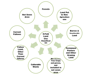 Land Use Classification and Planning - Forestry Coaching-IFoS ACF AFO ...