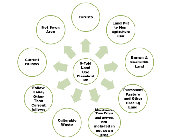 Land Use Classification and Planning - Forestry Coaching-IFoS ACF AFO ...